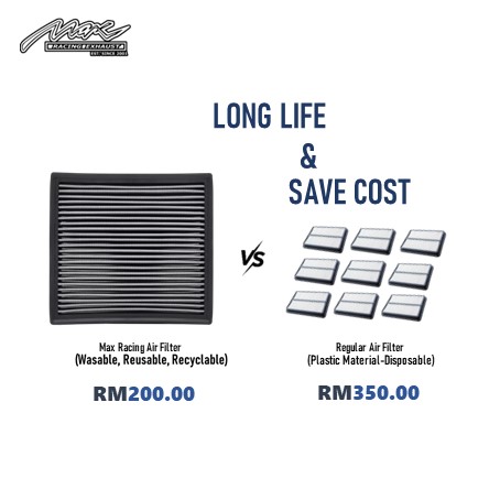 17801-BZ140MX Performance Drop-in Air Filter for Perodua Axia Gen 2 ...