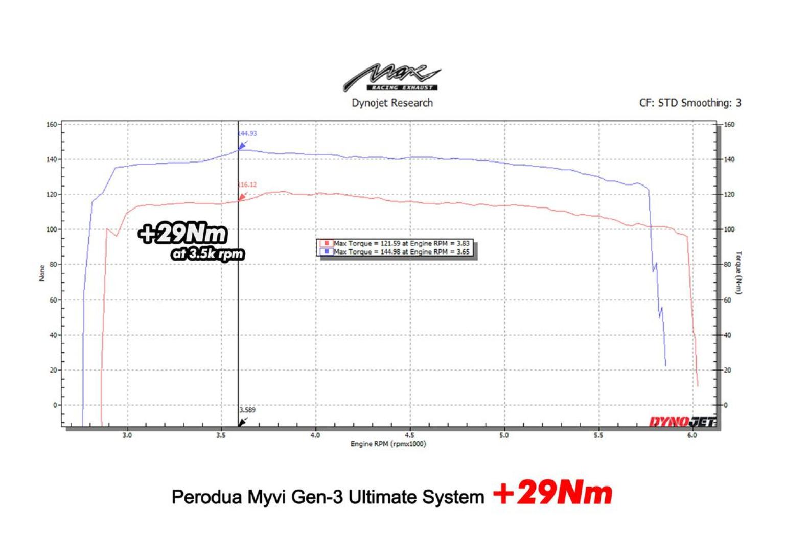 S/S Myvi Gen 3 & Bezza 4-1 Extractor (1NR-VE & 2NR-VE)