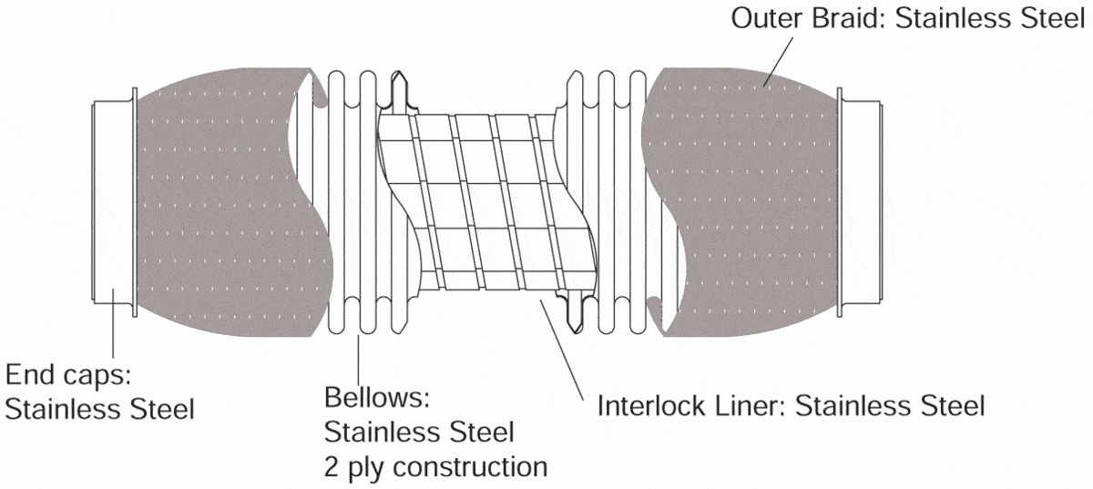 Interlock Flex Pipe