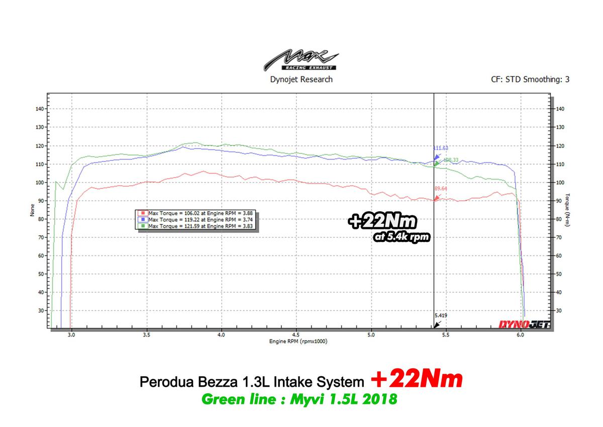 Perodua Myvi Gen 3 & Bezza Max Racing Intake System - Black Series ...