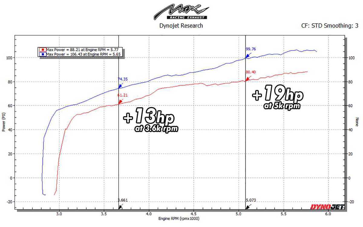 Toyota Vios NCP151 & Yaris XP150 (1NR-FE / 2NR-FE / 2NR-FBE) Intake ...