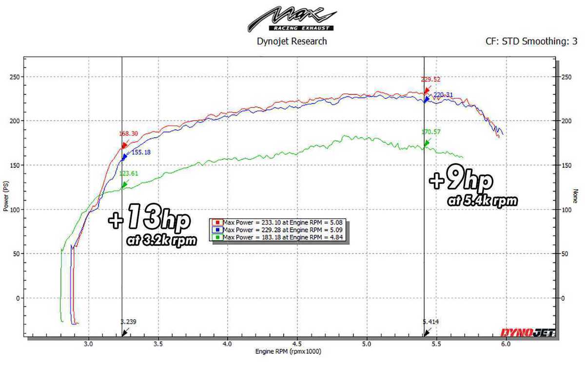 Audi TT MK2 Intake System - EA888 | Max Racing Exhaust