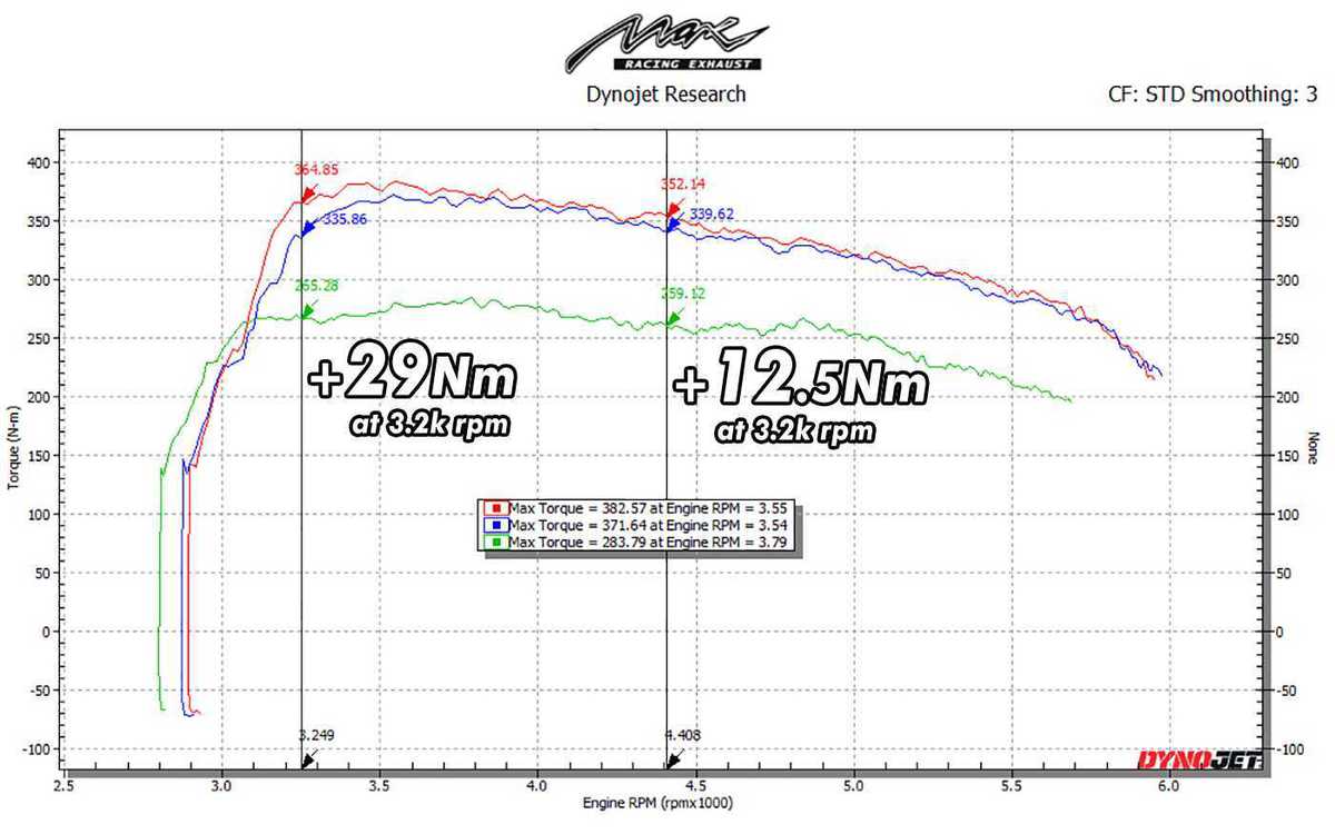 Audi TT MK2 Intake System - EA888 | Max Racing Exhaust