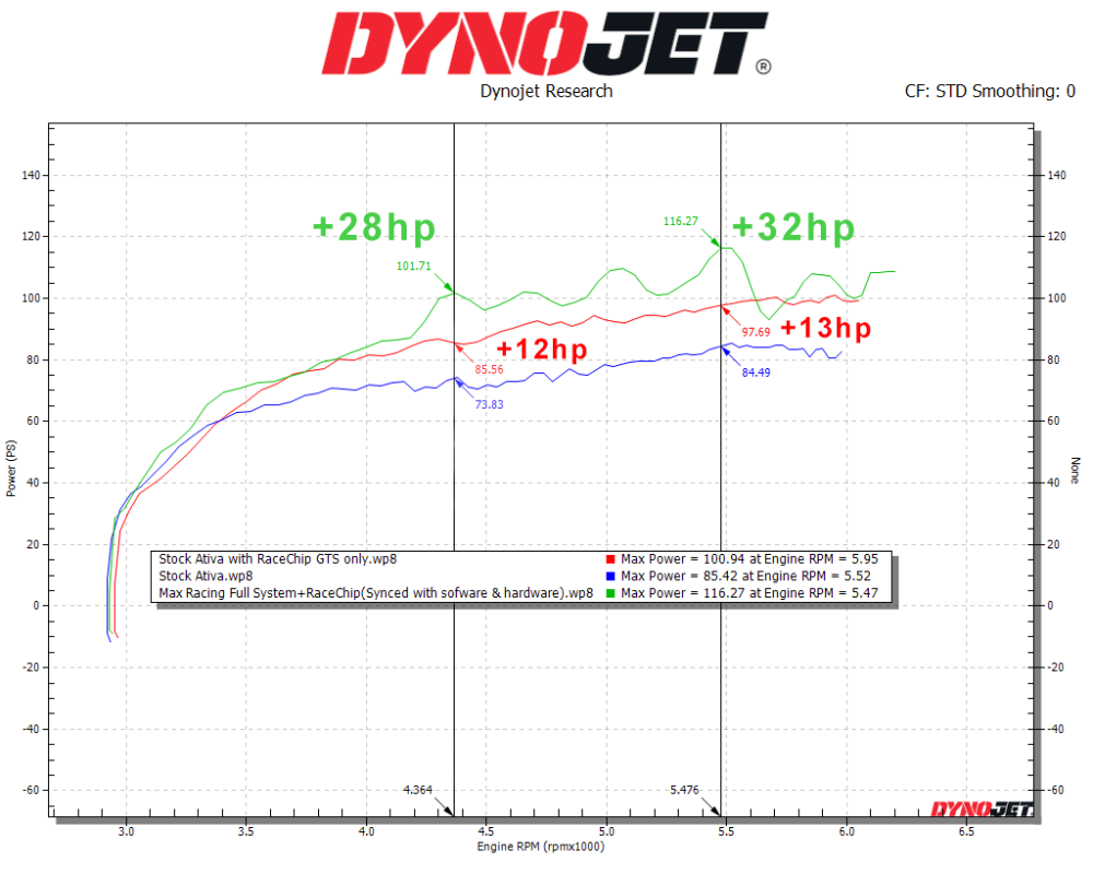 Toyota Raize / Perodua Ativa / Daihatsu Rocky 1.0L Turbo High Flow Cold ...