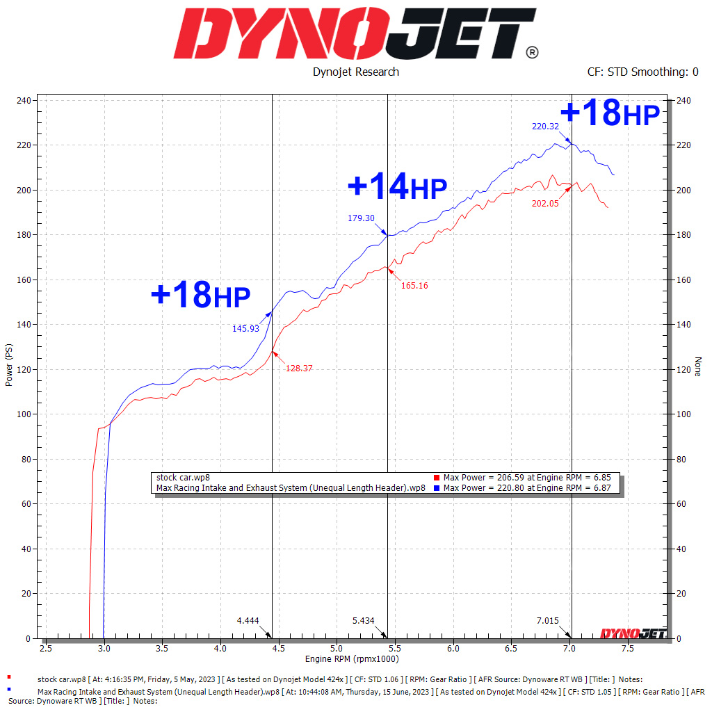 Toyota GR86 ZN8 / Subaru BRZ ZD8 Unequal Length Direct Exhaust Header ...