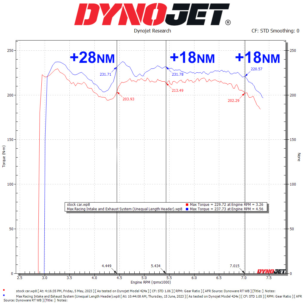 Toyota GR86 ZN8 / Subaru BRZ ZD8 Unequal Length Direct Exhaust Header ...